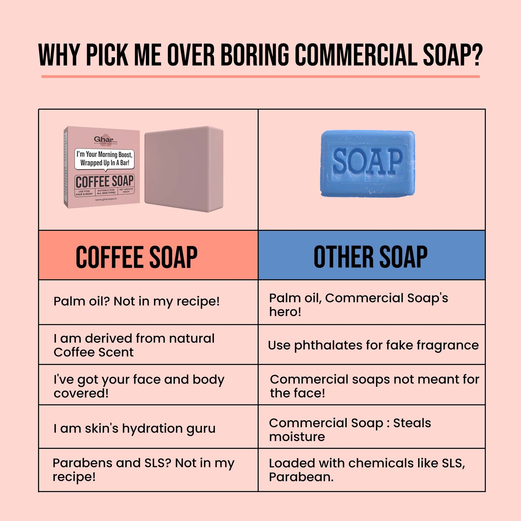 Soaps – GHARSOAPS UAE